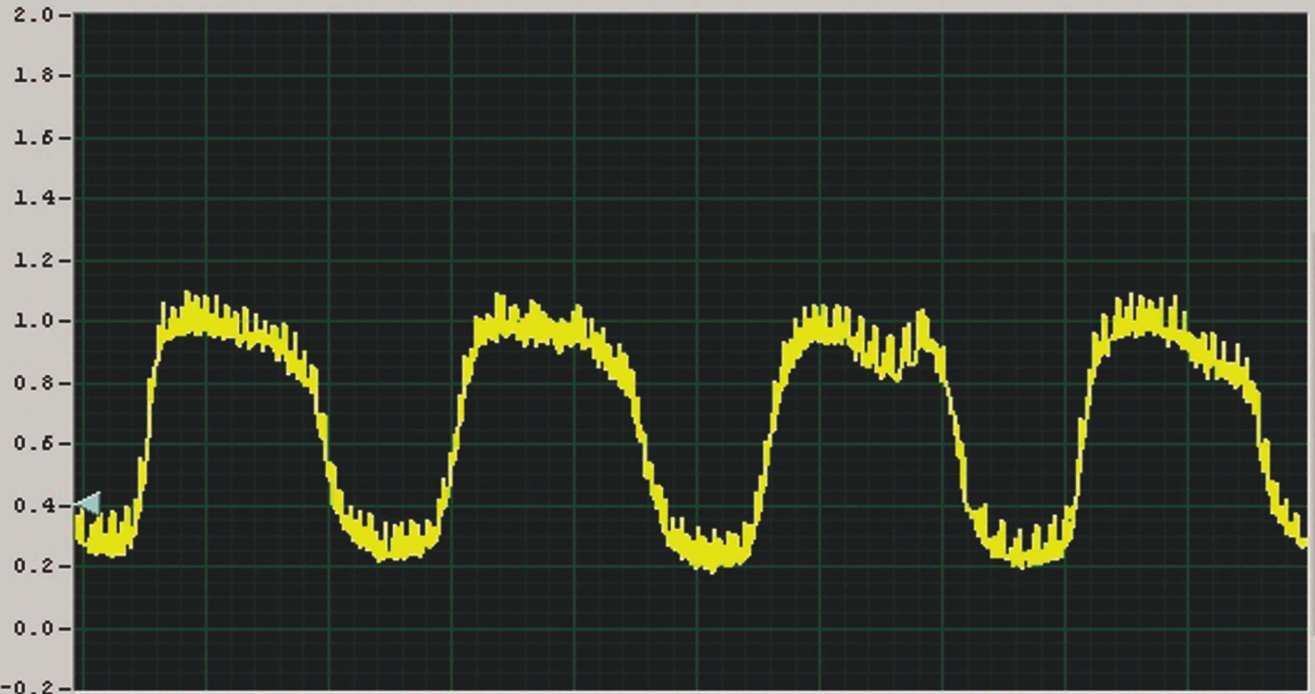 Before Tune Checklist – Intelligent Performance
